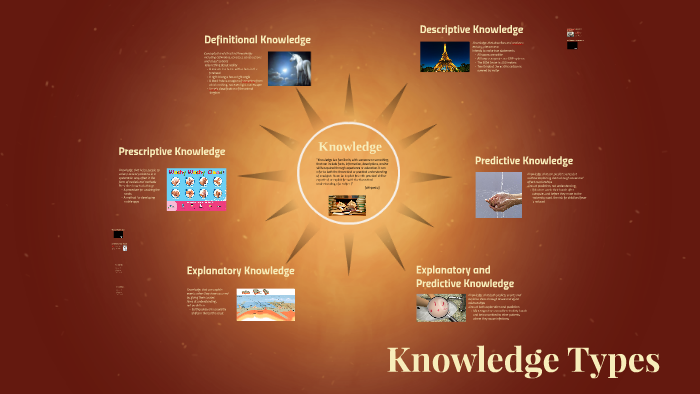 Knowledge Types by Paul Johannesson on Prezi
