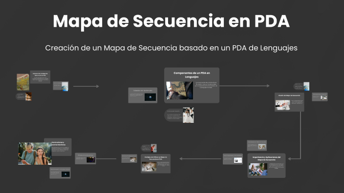 Mapa de Secuencia en PDA by Myrella Treviño on Prezi