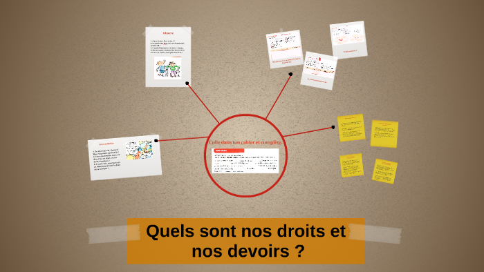 Quels sont nos droits et nos devoirs by Emilie LAURET on Prezi