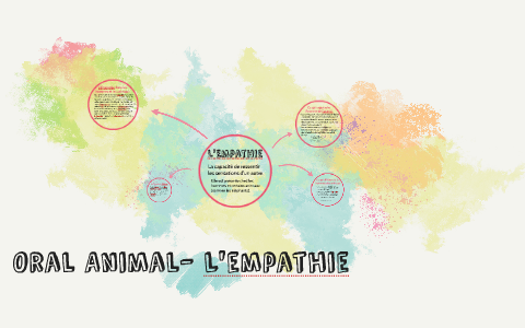 Oral Animal by on Prezi