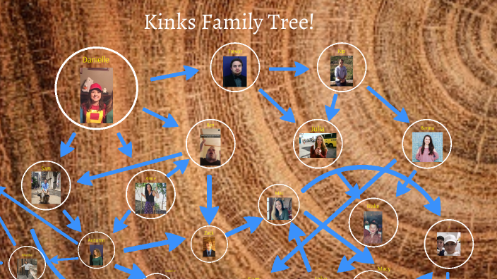 KINKS FAMILY TREE FALL 2021 - MAYA by Munkhjin Bat-Ireedui on Prezi