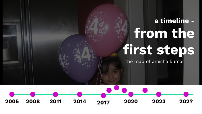 The Map Of Amisha Kumar by AK - 09CW - Castlebrooke SS (2692) on Prezi