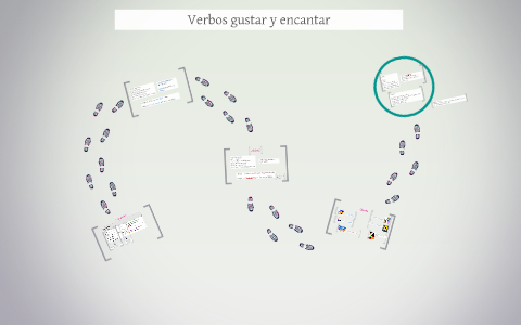 Verbos gustar y encantar by Lucía Martínez Lamas on Prezi