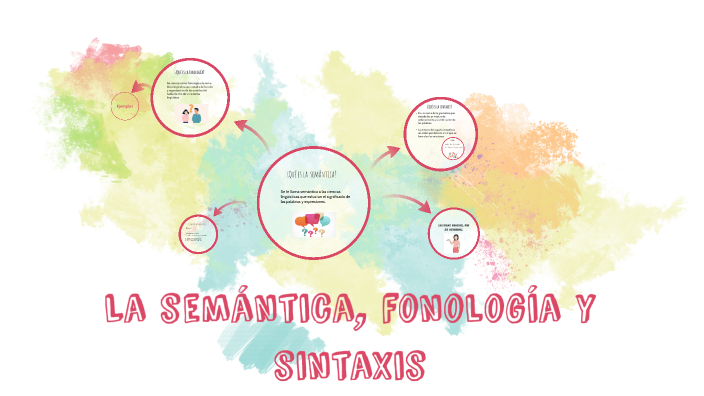 La semantica, fonología y sintaxis by Mariam Pèrez on Prezi
