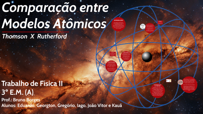 Comparação Modelo de Thomson e Rutherford by Georgton Filho on Prezi
