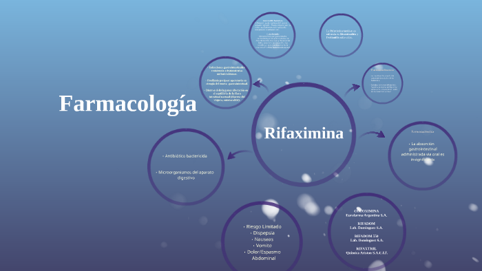 Rifaximina by santiago manuel on Prezi
