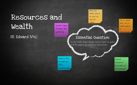Resources and Wealth Mind Map by Quinn Guth on Prezi