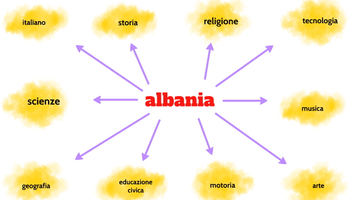 mappa esami by hila stela on Prezi
