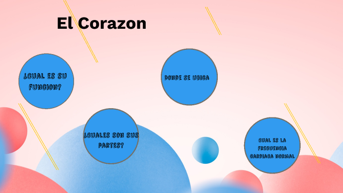 trabajo practico by ACUNA ARACELI on Prezi
