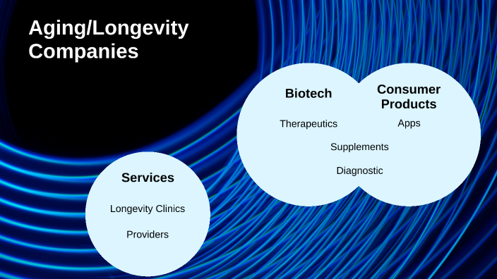 Aging/Longevity Companies by Francesco Neri on Prezi