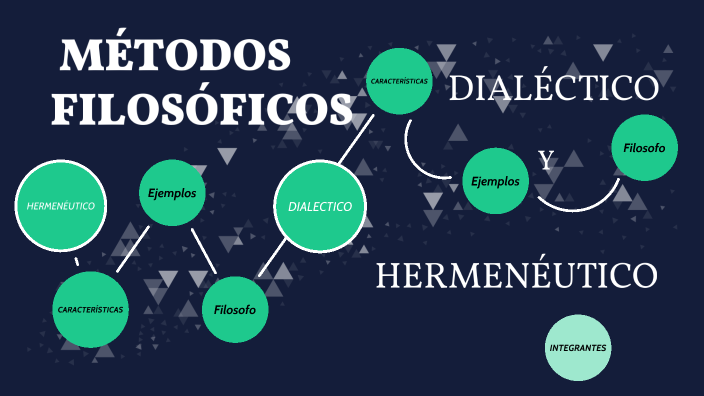 Metodos filosoficos: Hermeneutico y Dialectico by Shaiel Miticanoy on Prezi