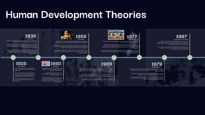 Human Development Theories by Ava on Prezi