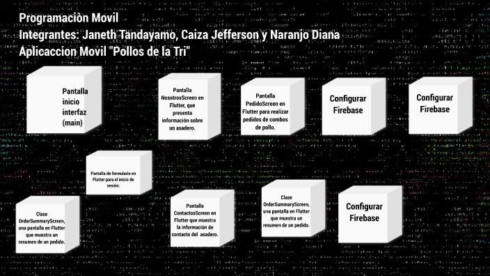 Programaciòn Movil Integrantes: Janeth Tandayamo, Caiza Jefferson y ...