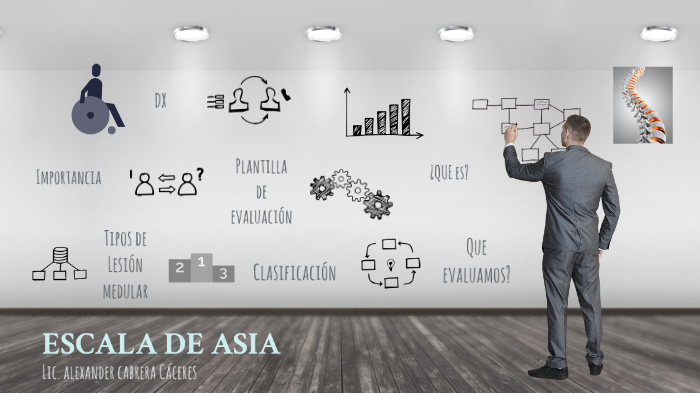 ESCALA DE ASIA by Alexander Cabrera on Prezi