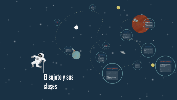 El sujeto y sus clases by Keiry Lopez
