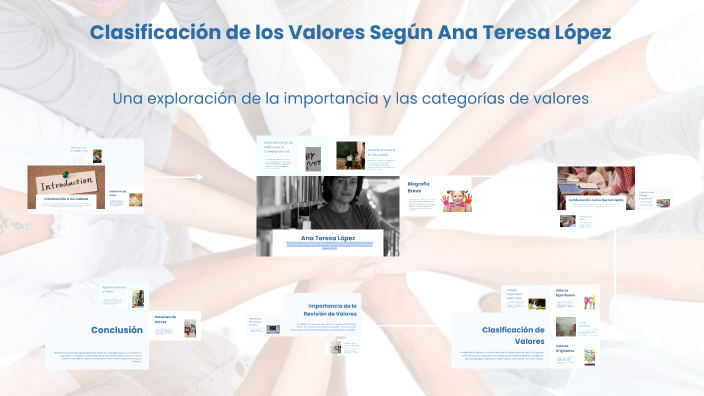 Clasificación de los Valores según Ana Teresa López by dulmi on Prezi