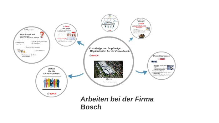 Arbeiten bei der Firma Bosch by Zsófi Hrisztoforidisz on Prezi