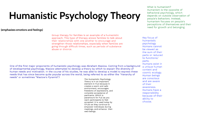Humanistic Psychology Theory by Cloteal Webb on Prezi