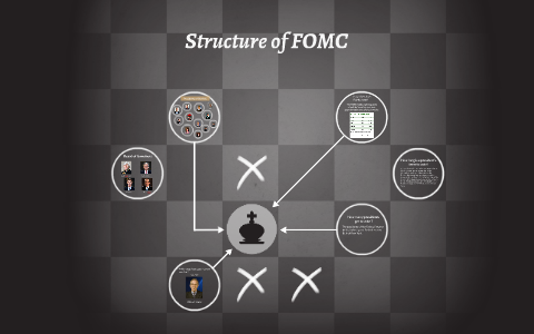 Structure of FOMC by Ha Tran on Prezi