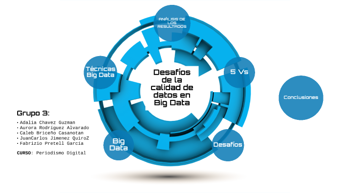 Desafíos de la calidad de datos en Big Data by aurora rodriguez on Prezi