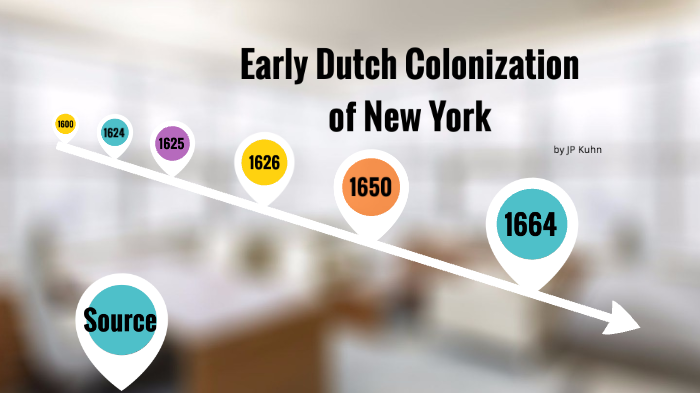 Early Dutch Colonization of New York by James Kuhn on Prezi