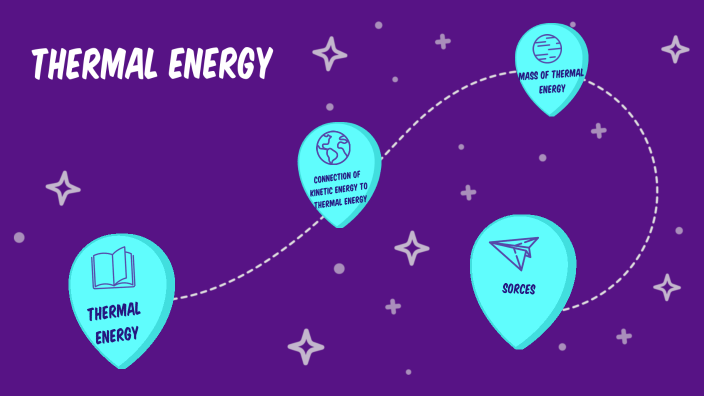 thermal energy project by Yewon Kwon on Prezi