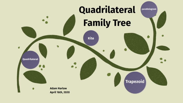 Math family tree by adam harlow on Prezi