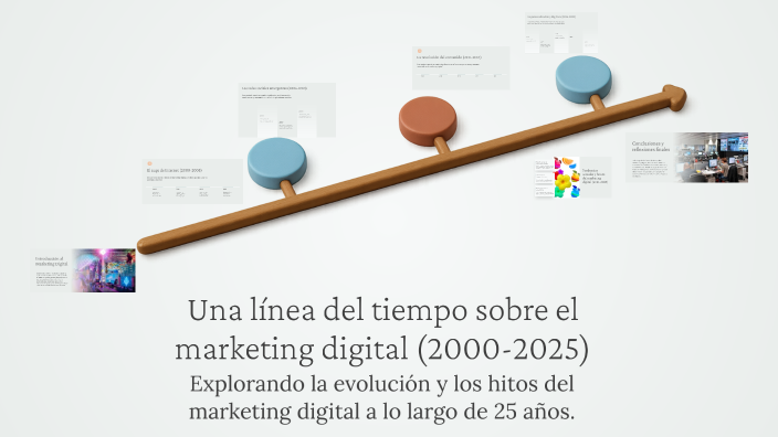 Una línea del tiempo sobre el marketing digital (2000-2025) by Nora ...