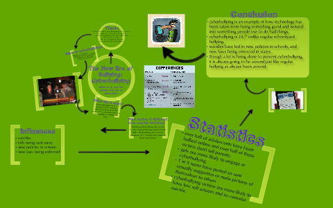 The New Era of Bullying: Cyberbullying by kylee bishop on Prezi