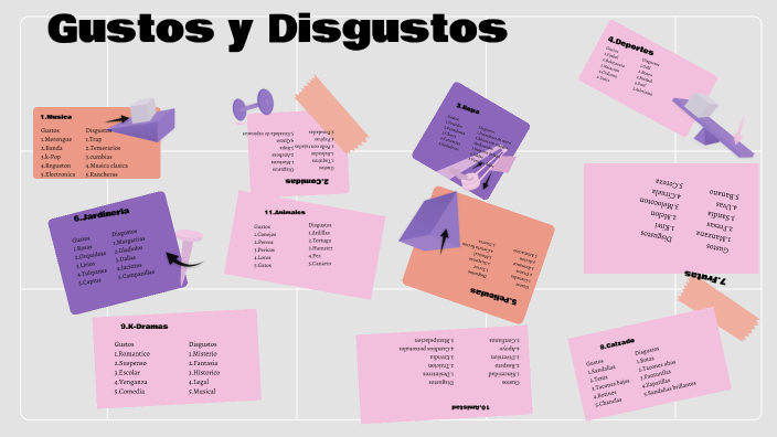 Gustos y disgustos by Anayeli Recinos on Prezi
