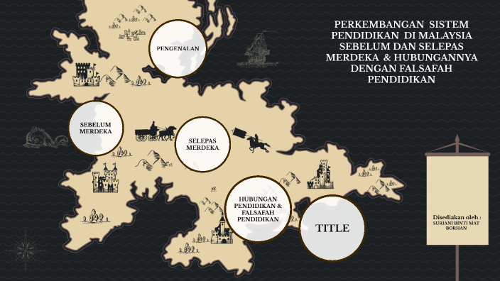 PERKEMBANGAN SISTEM PENDIDIKAN DI MALAYSIA SEBELUM DAN SELEPAS MERDEKA ...