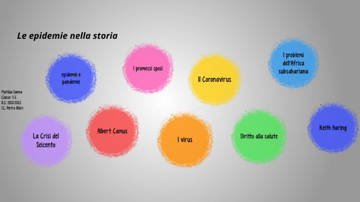 Tesina: le epidemie nella storia- MATILDA SANNA by Matilda Sanna on Prezi