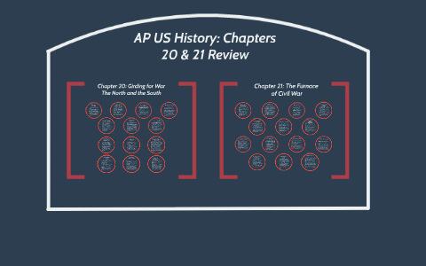 AP U.S. History: Chapters 20, 21 Review by Thomas Martin on Prezi
