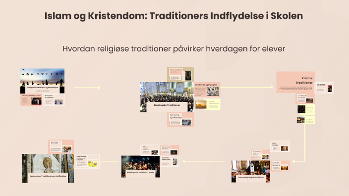 Islam og Kristendom: Traditioners Indflydelse i Skolen by Ida Klinck on ...