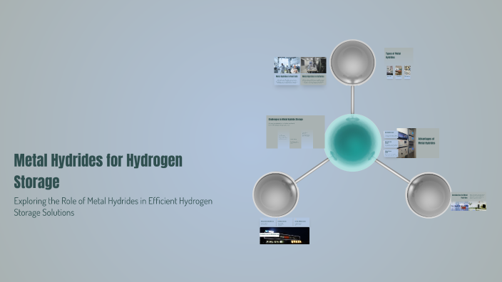 Metal Hydrides for Hydrogen Storage by Wafeeq Davids on Prezi