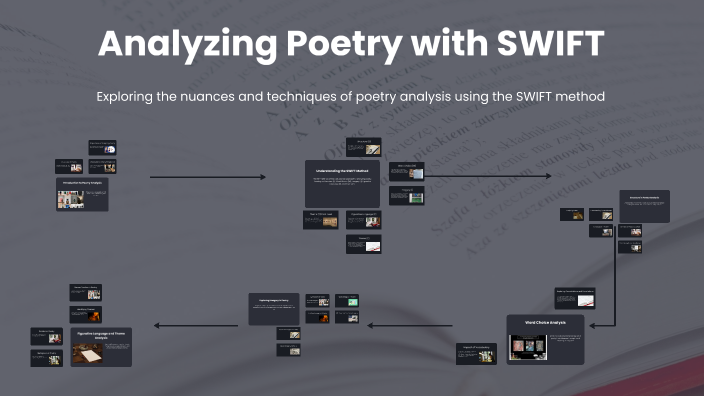 Analyzing Poetry with SWIFT by India Blackburn on Prezi