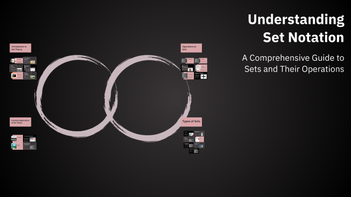 Understanding Set Notation by Glazen Carey Malingin Perez on Prezi