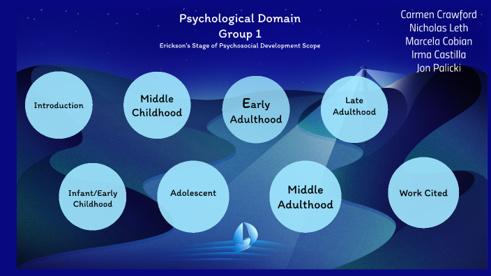 Psychological Domain-Group 1 by Jon Palicki on Prezi
