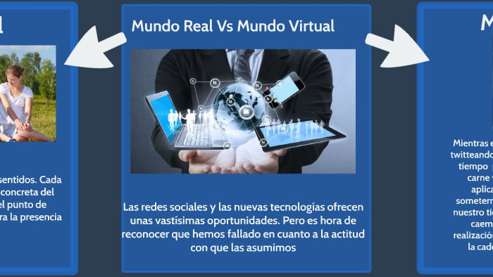 Mundo Real Vs Mundo Virtual by Maria Carolina Lasprilla Teheran on Prezi