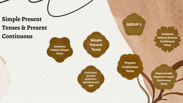 Simple Present Tense & Present Continuous Tense by blair yang on Prezi
