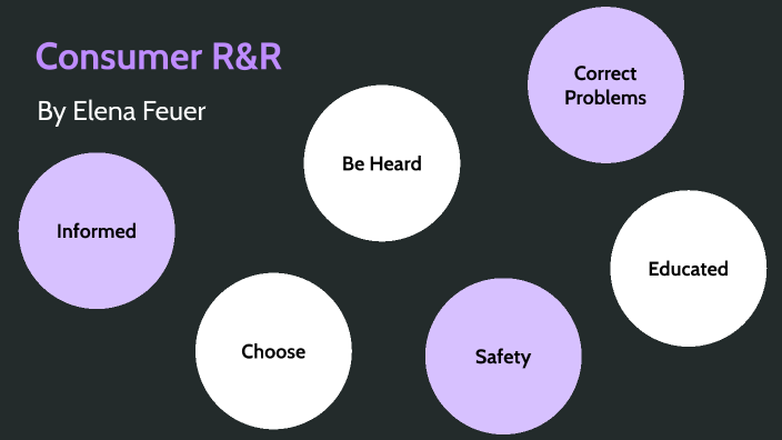 Consumer R&R by Elena Feuer on Prezi