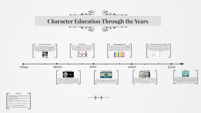 Character Education Through the Years by Chelsea Skoien on Prezi