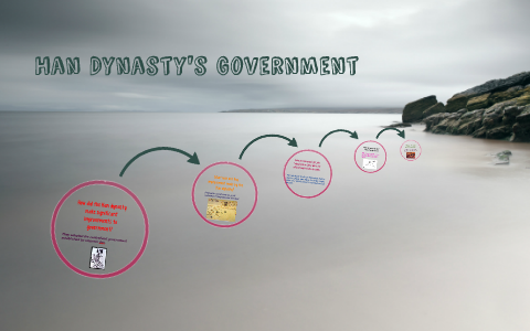 Han Dynasty's Government by Kyler Calder on Prezi