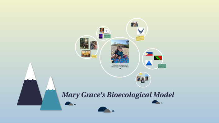 bioecological model by mary grace on Prezi