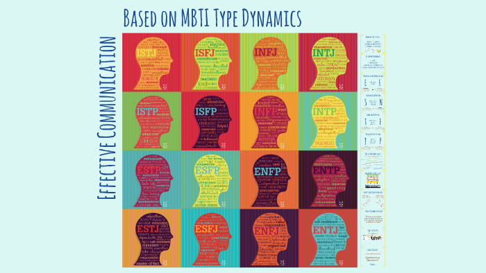 MBTI & Communication by Alexis Melville on Prezi