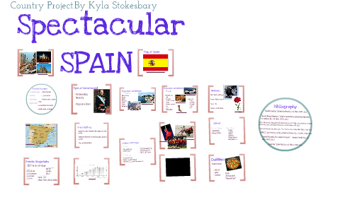 Spain-country project by K S on Prezi