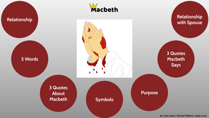 macbeth Character analysis by Liam Castro on Prezi