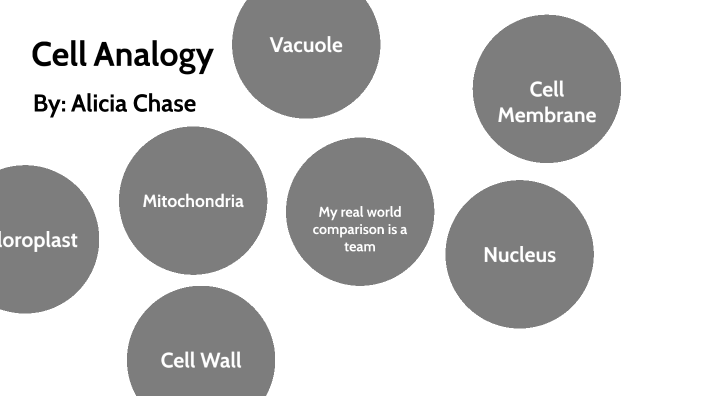 Cell Analogies by Alee Chase on Prezi