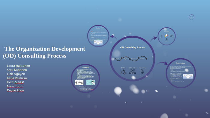 The Organization Development (OD) Consulting Process by Katja Reinikka ...