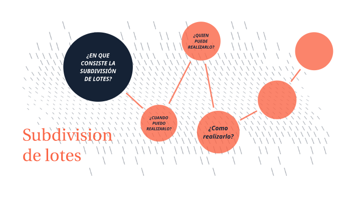 Subdivision de lotes by Saul Alvarez La Hoz on Prezi
